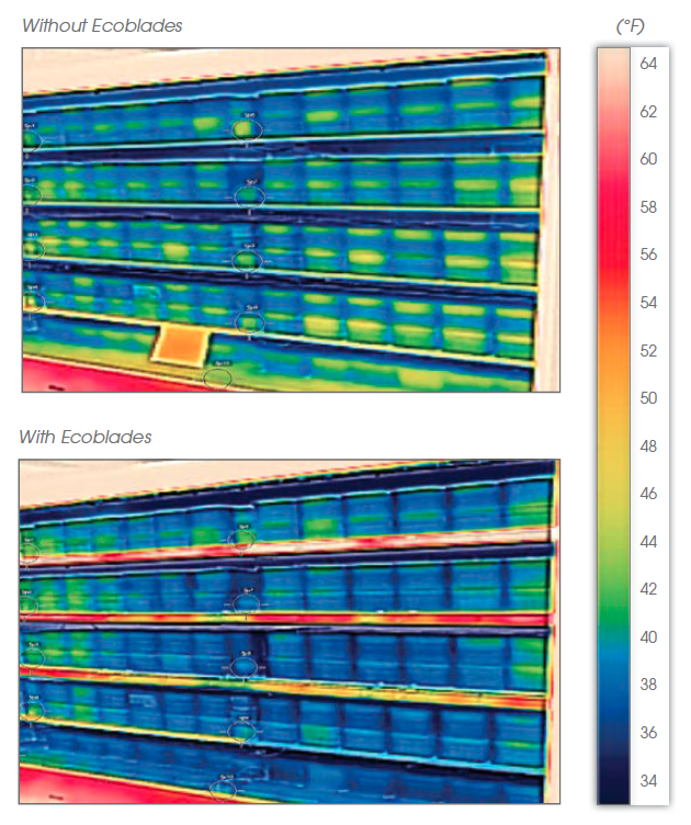 Ecoblade Shelf-Edge Technology | Refrigerated Shelves – Hillphoenix